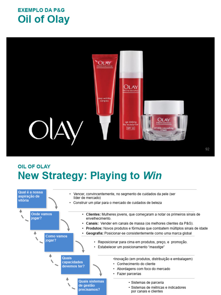 Play To Win Oil of Olay | PDF