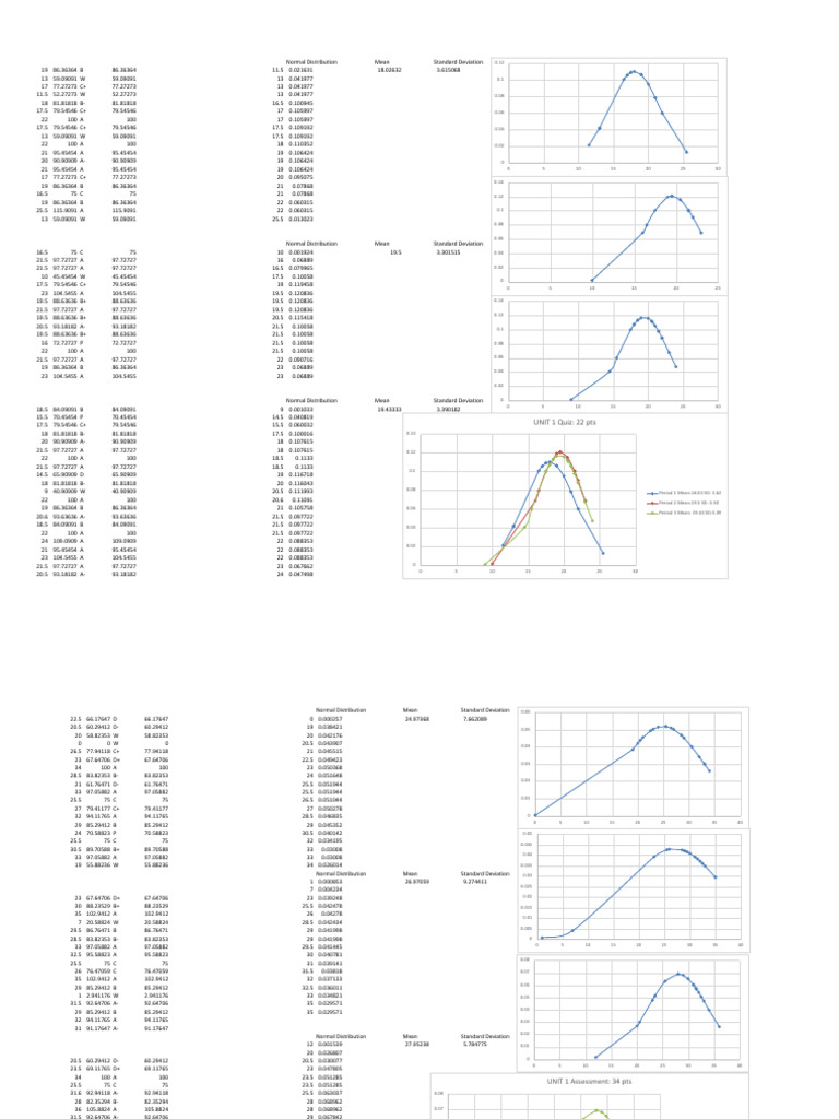 Score Analysis Animas High | PDF | Statistical Theory | Sampling (Statistics)