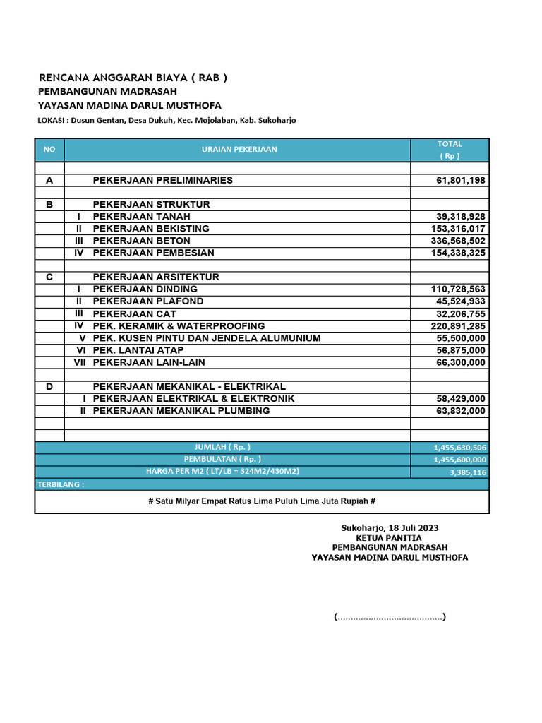 RAB Pembangunan Madrasah Yayasan Madina | PDF