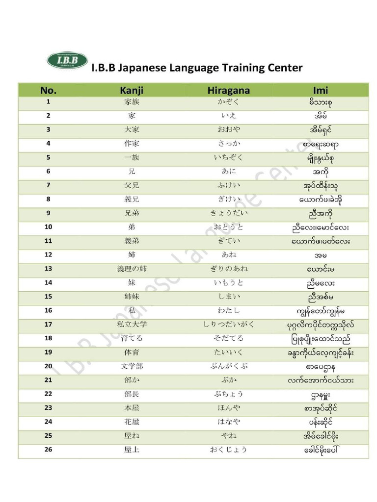 N4 Kanji Master by I.B.B JLTC | PDF