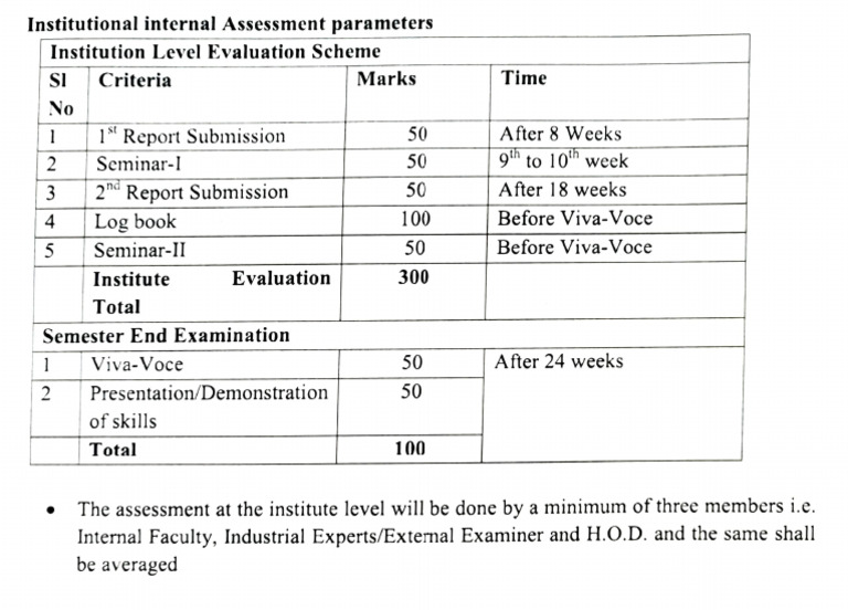 Institutional Assessment Evaluation Criteria | PDF | Technology ...
