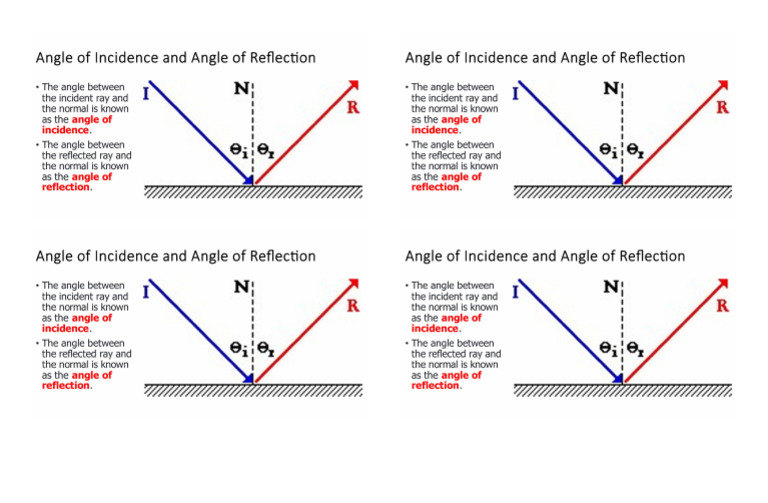 Angle of Incidence and Angle of Reflection | PDF