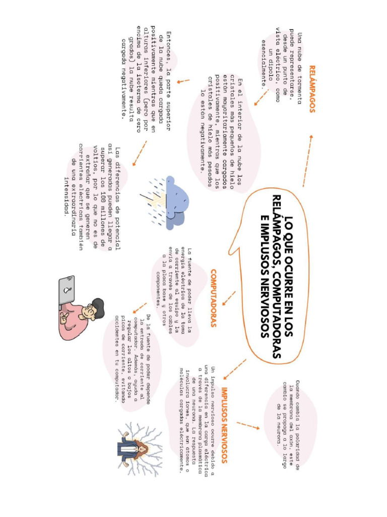 Comparto 'DOC-20231122-WA0012.' Contigo | PDF