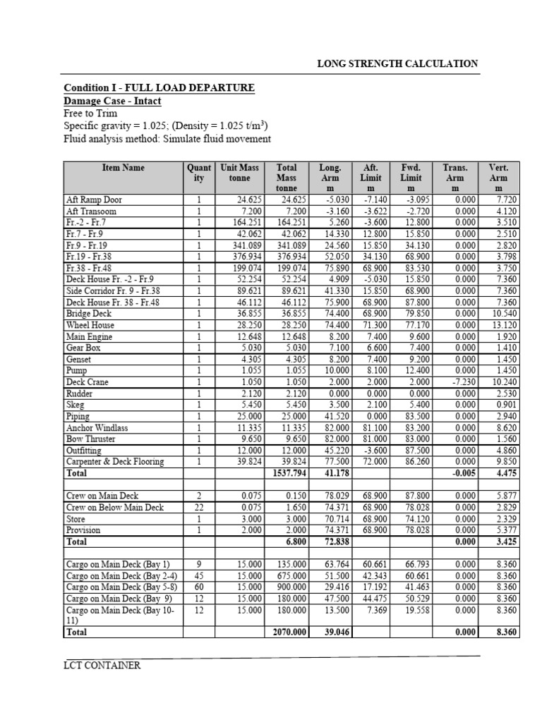 Calculation Od Longitudinal Strength LCT Container | PDF | Water ...