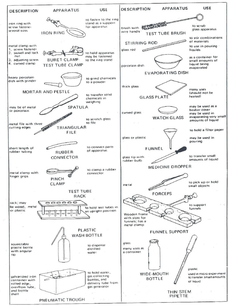 Laboratory Equipments, Reviewer | PDF