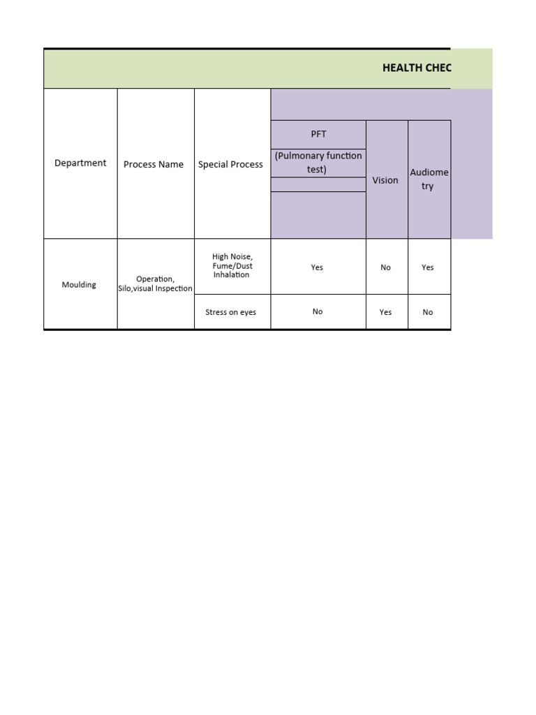 Health Checkup Matrix - Updated | PDF