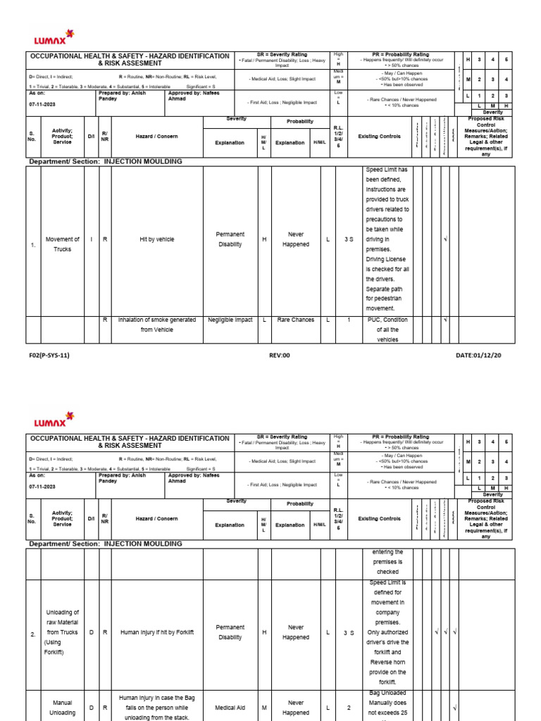 HIRA...Injection Moulding | PDF