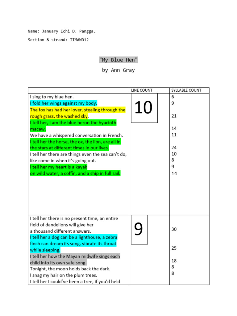 Blue Hen - Poem Analysis | PDF