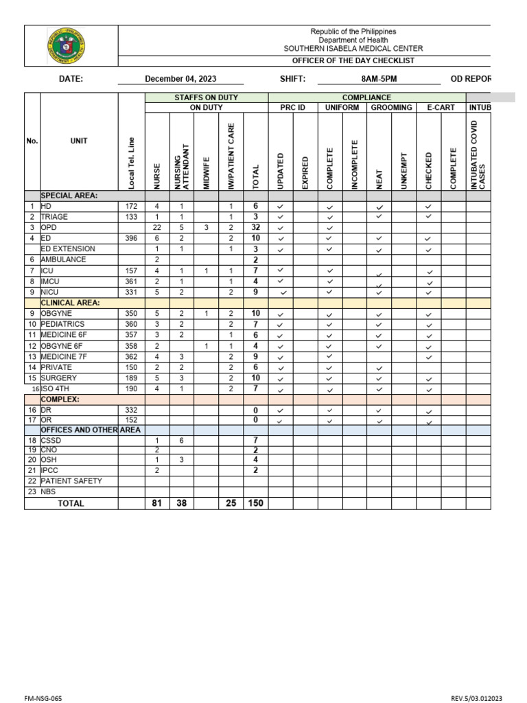 Od Report Dec 04 2023 Am Shift | PDF