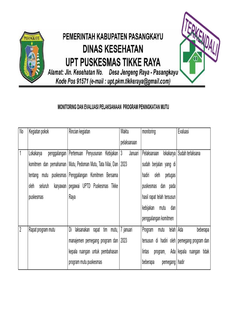 Monitoring Dan Evaluasi Pelaksanaan Program Peningkatan Mutu | PDF