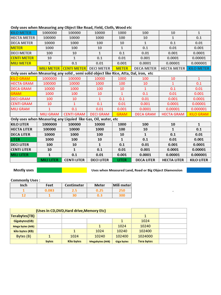 measuring table_2 | PDF
