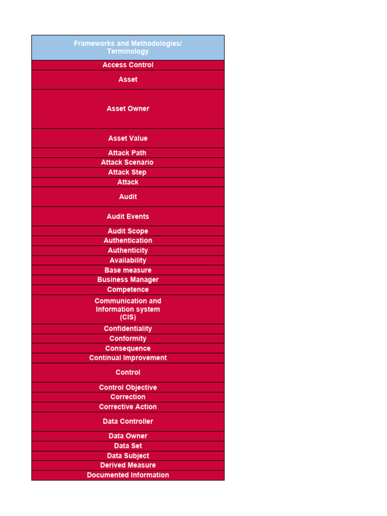 EU RM Toolbox Library 01 - Terms Mappings | PDF