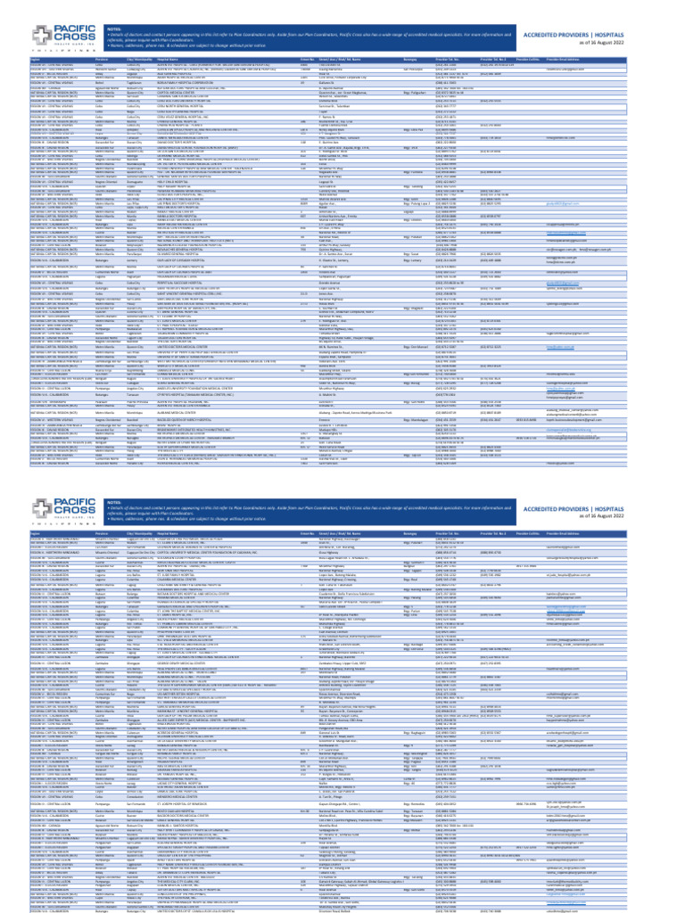 Accredited Hospitals | PDF | Metro Manila | Manila Accredited Hospitals | PDF | Metro Manila | Manila