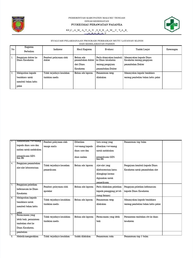 Evaluasi Program Mutu Layanan dan Keselamatan Pasien di Puskesmas Pasanea | PDF
