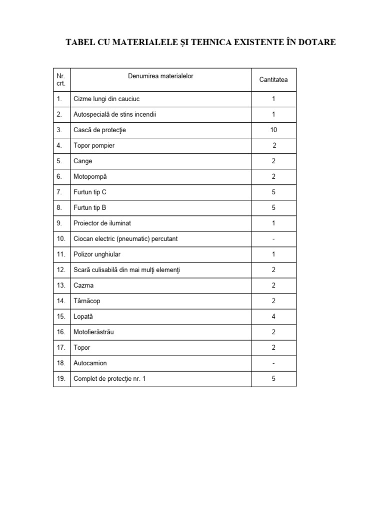 TABEL cu existentul | PDF