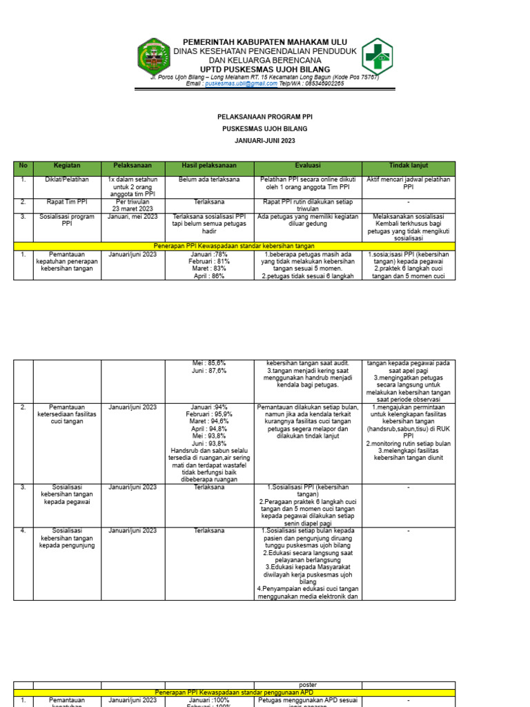 5.5.1 Monev PPI | PDF
