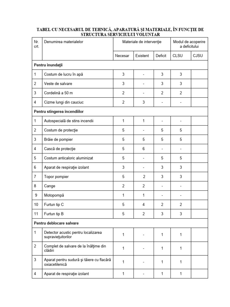 TABEL CU NECESARUL DE TEHNICĂ | PDF