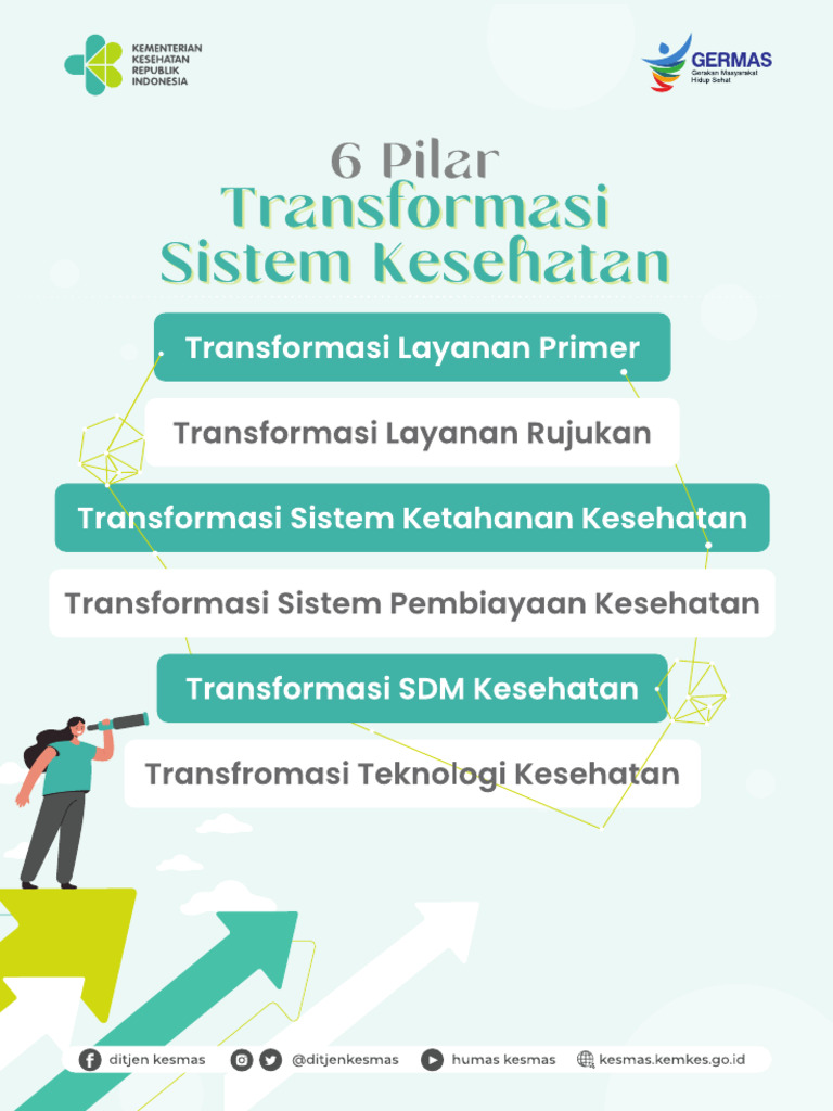 Poster Transformasi Pelayanan Kesehatan Primer | PDF