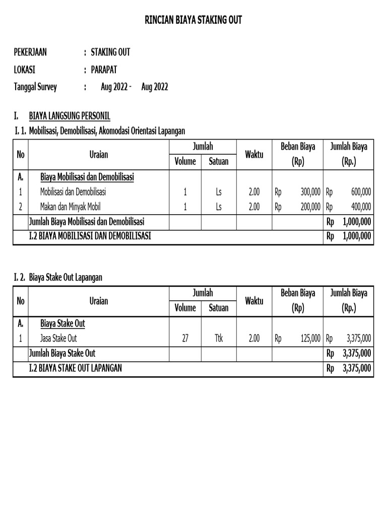 Penawaran Stake Out Parapat | PDF