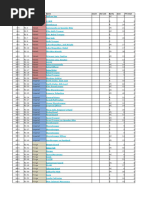 Star Wars Revenge of the Sith Script at IMSDb | PDF | Obi Wan Kenobi ...