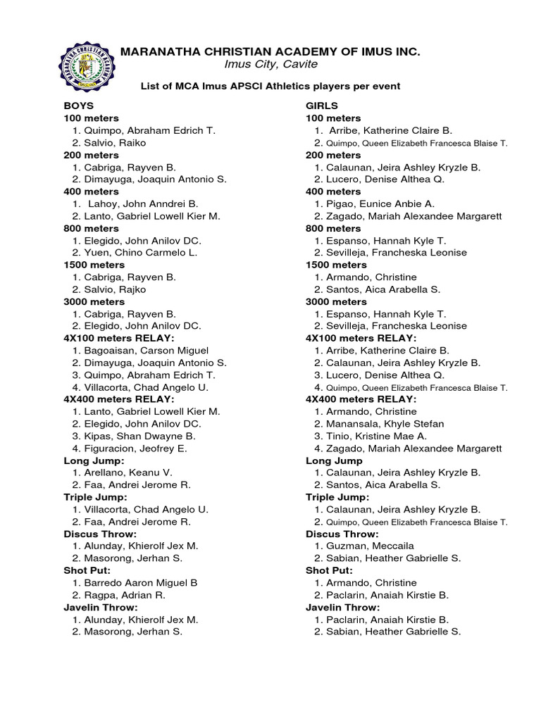 MCA Imus APSCI Athletics List of Players | PDF