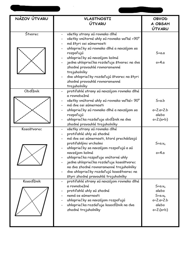 Rovinné Útvary - Vlastnosti, Obvod A Obsah | PDF