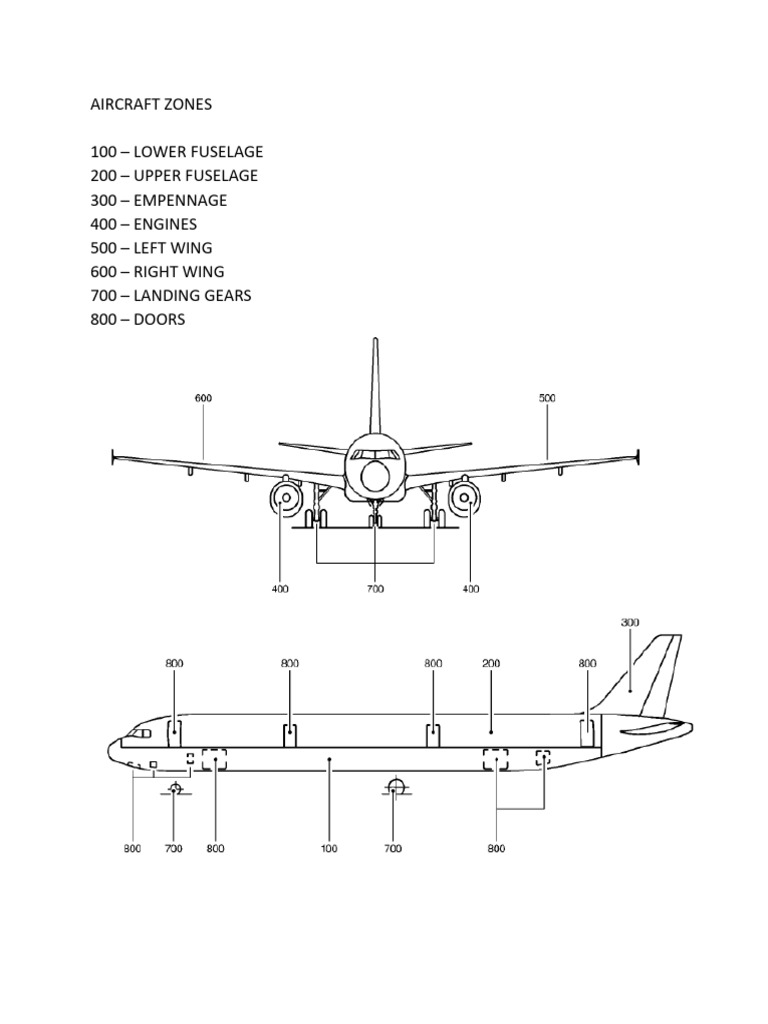 Aircraft Zones | PDF