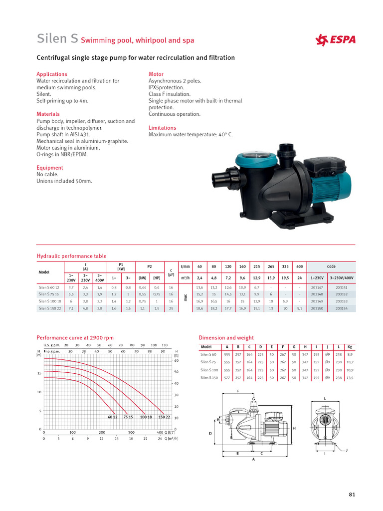 Hydraulic Performance of Silen S Pumps | PDF