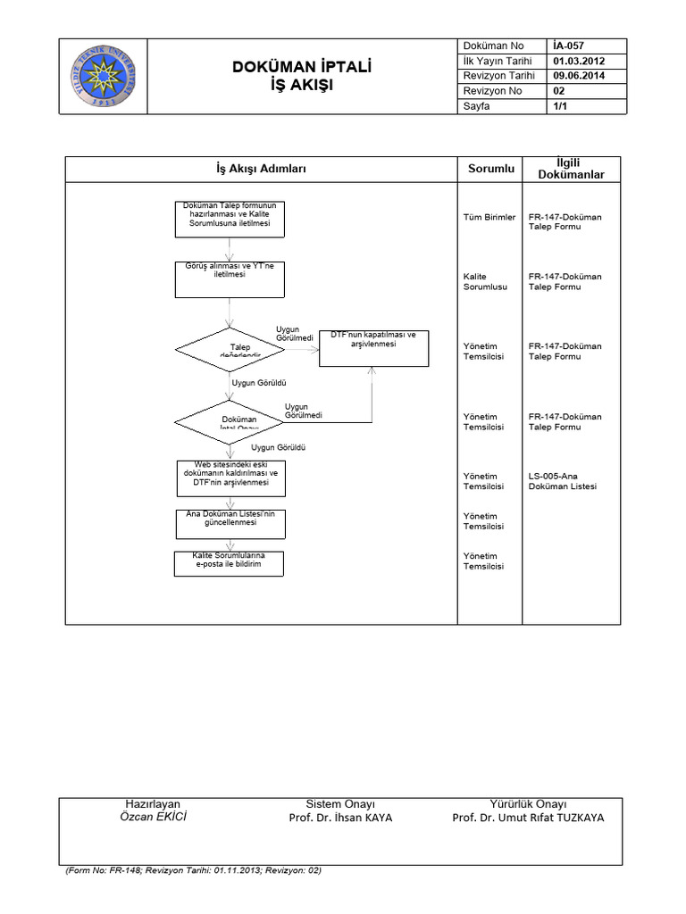 İA-057-Doküman İptali İş Akışı | PDF