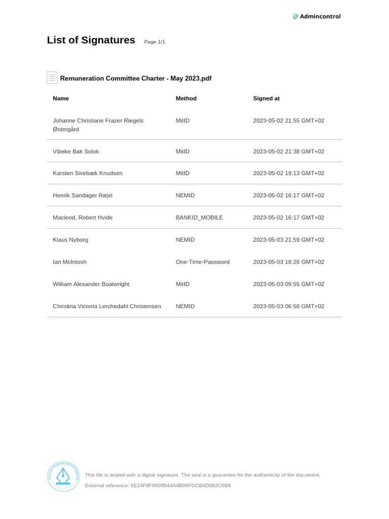 Remuneration Committee Charter - 0 | PDF