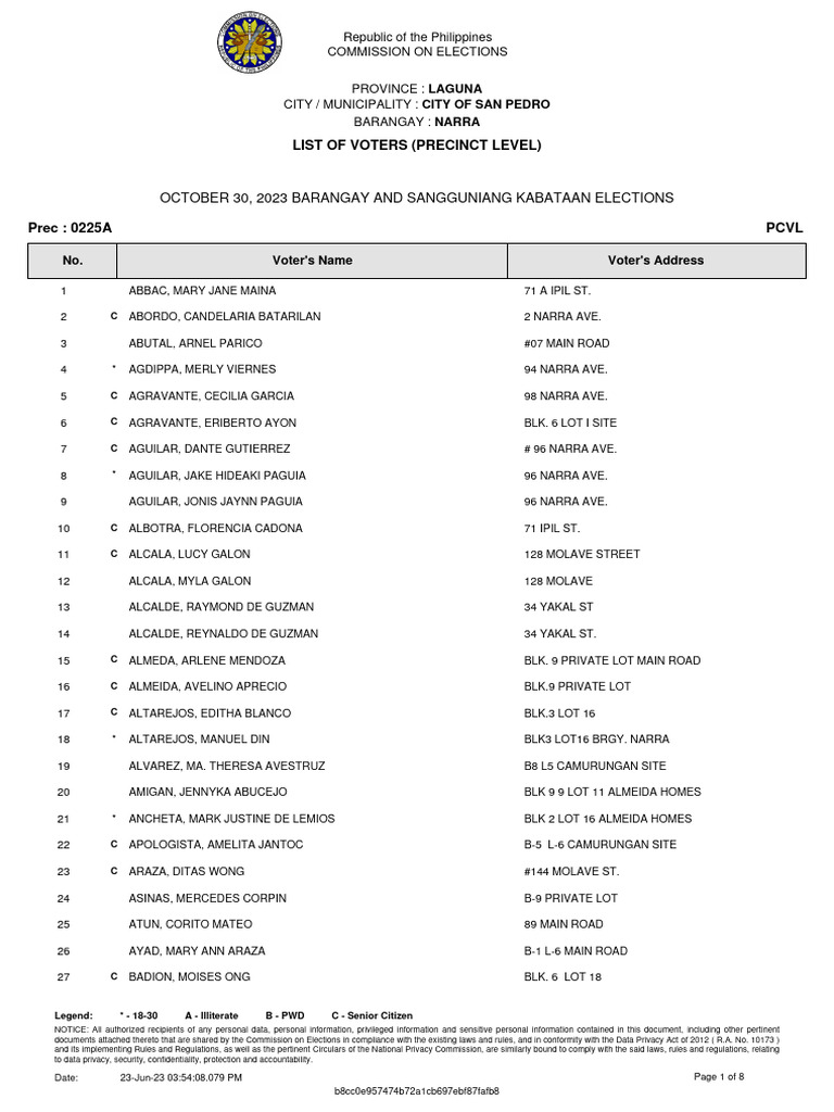 Narra 2023bske PCVL For Barangay 3425022 | PDF