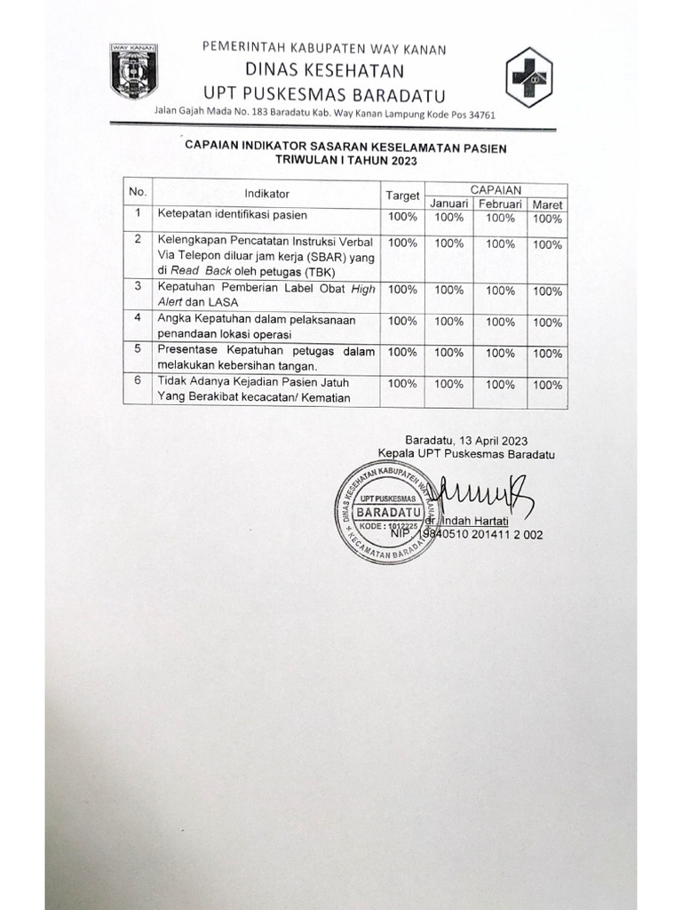 5.1.1.D Capaian INM DAN SKP 2023 | PDF