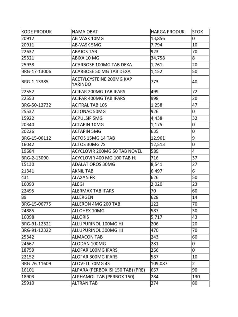 AP Agung Serdam | PDF | Medical Treatments | World Health Organization