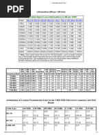 Coax Cable Velocity Factors and Losses | PDF | Coaxial Cable | Polyethylene