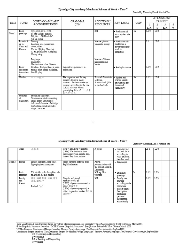Year 7 Scheme of Work | PDF | Verb | Pinyin