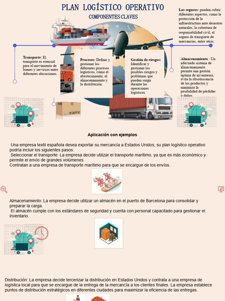 Esquema Del Plan de Logística | PDF