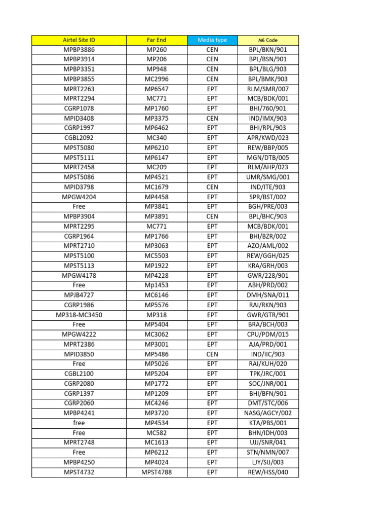 Console Ceragon - DCN Ra & Ip Plan - Correct - 21 - Sept-2023 | PDF ...