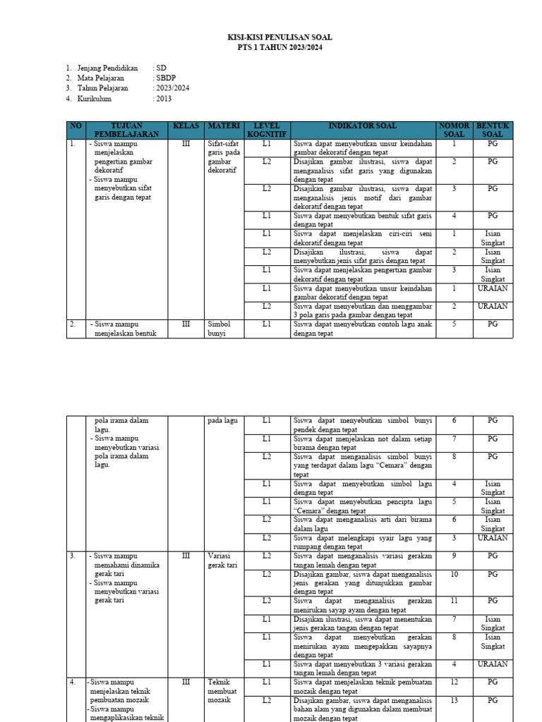 Kisi-Kisi Soal SBDP SD 2023/2024 | PDF