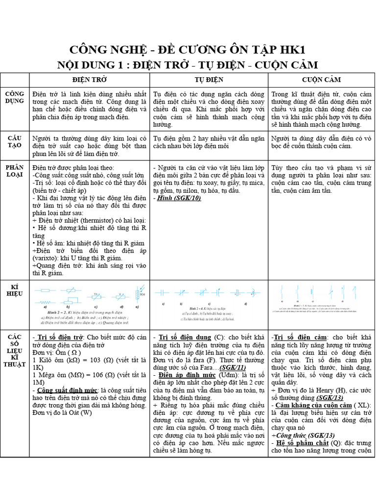 CÔNG NGHỆ HK1 | PDF