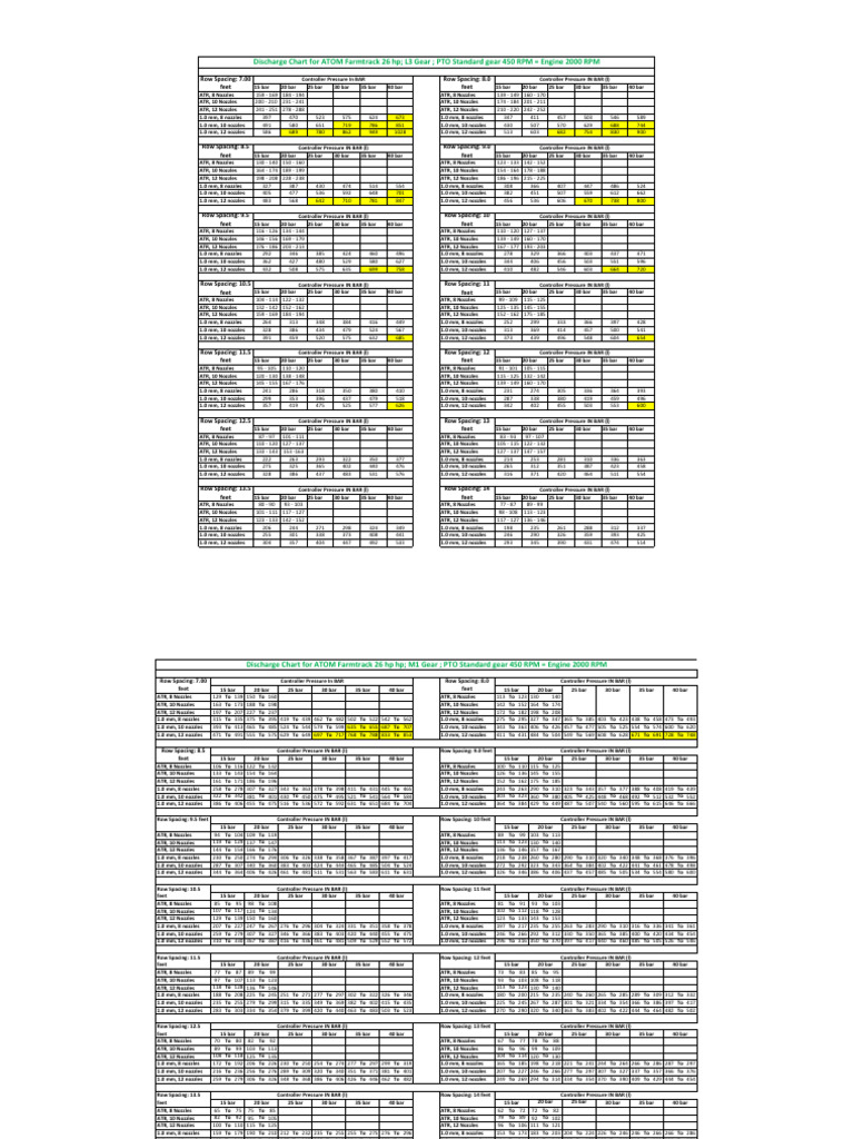 ATOM Farmtrack 26 HP Discharge Chart | PDF | Mechanical Engineering ...