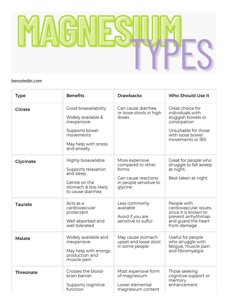 Magnesium Types Cheatsheet | PDF | Irritable Bowel Syndrome | Diarrhea