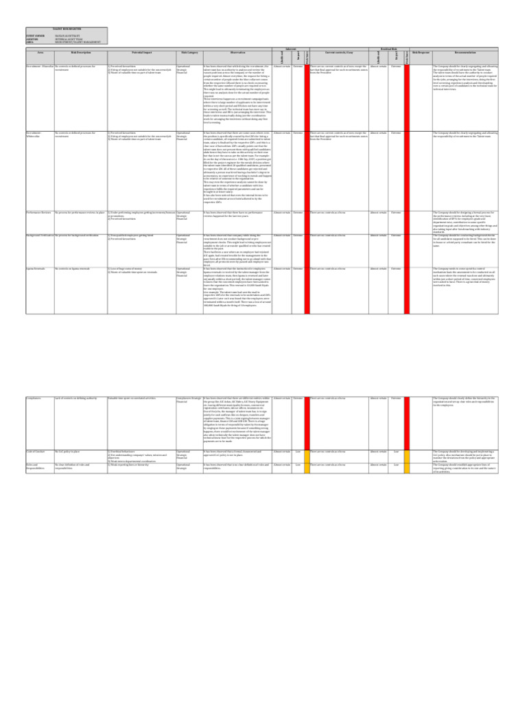 Talent Risk Register | PDF | Recruitment | Risk