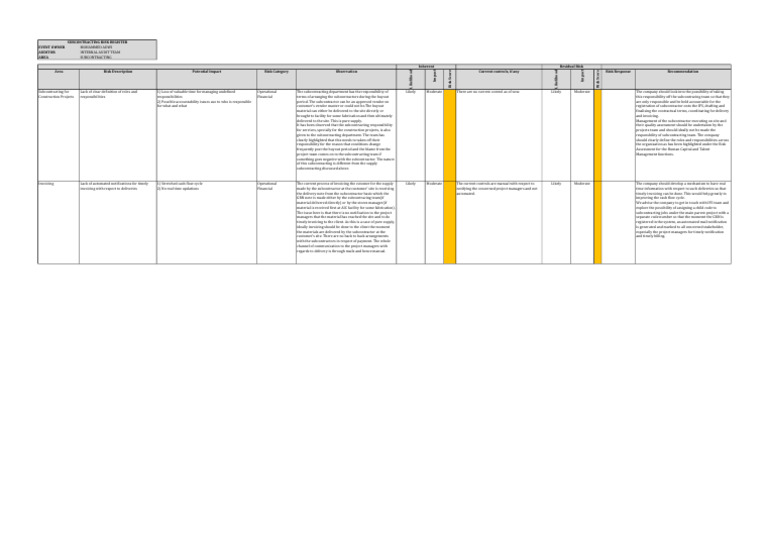 Subcontracting Risk Management Insights | PDF | Risk | Internal Audit