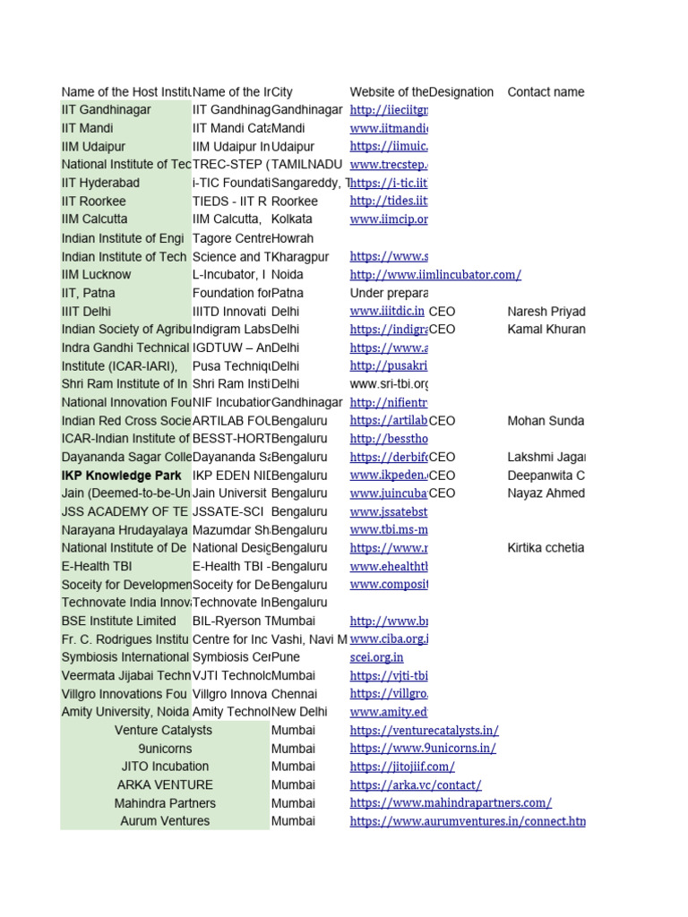 Partnership List | PDF