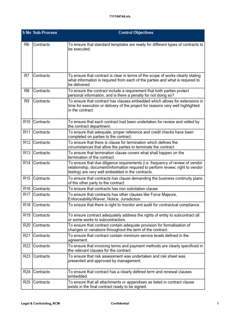 Legal and Contracting - Risk Control Matrix | PDF | Arbitration ...