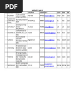 Acpl Branch List 202 | PDF | Gujarat | Economy Of India
