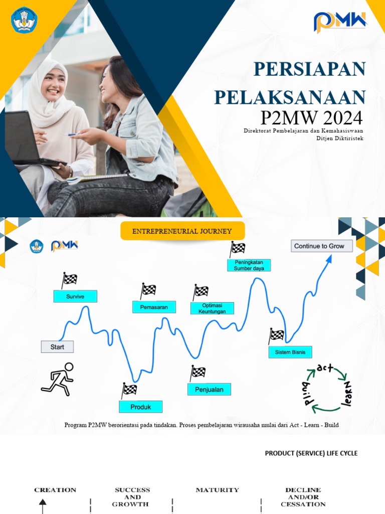 Penjelasan Umum P2MW Pelaksanaan P2MW 2024 | PDF
