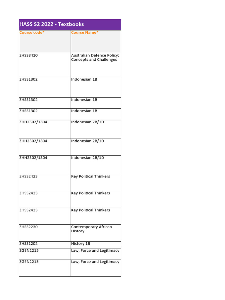 HASS S2 2022 v.2 | PDF
