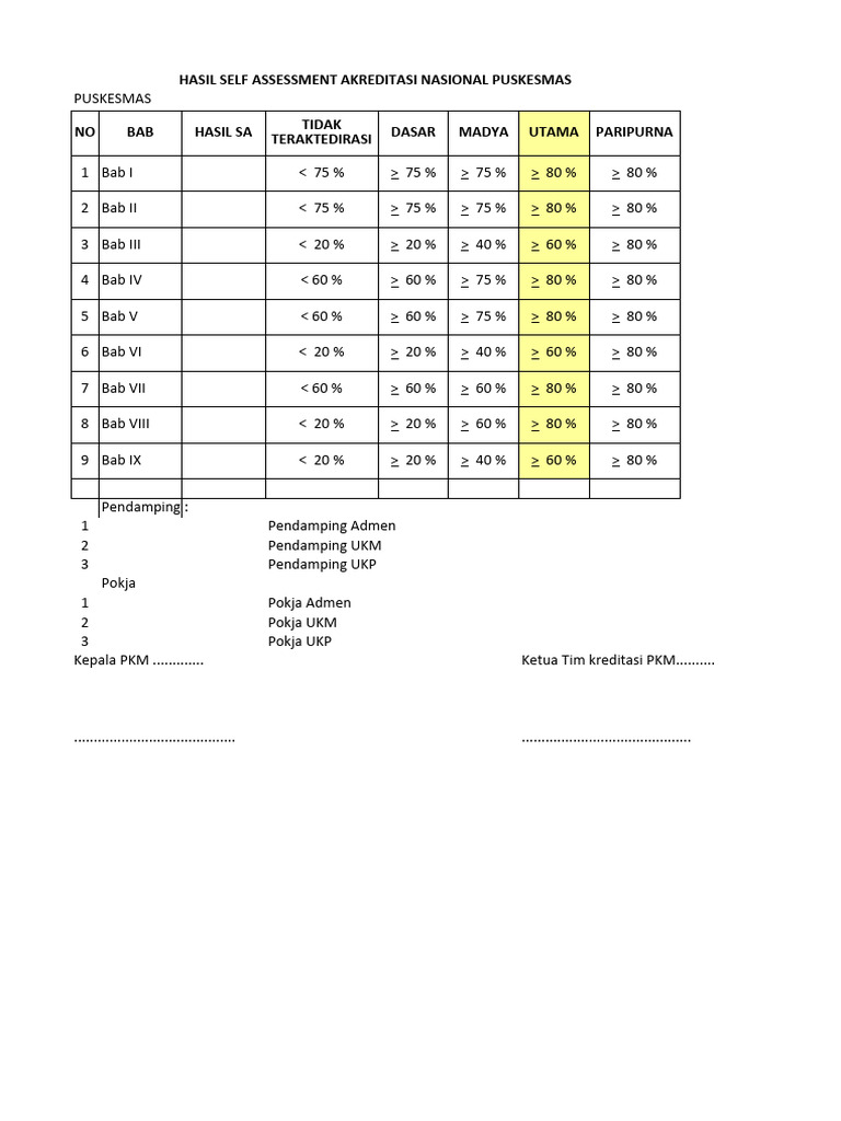 CONTOH HasilPra Survey Akreditasi | PDF