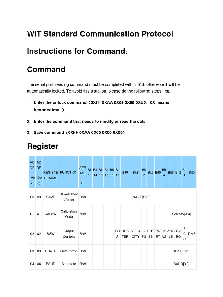 WIT Standard Communication Protocol Guide | PDF | Computer Science | Electronics